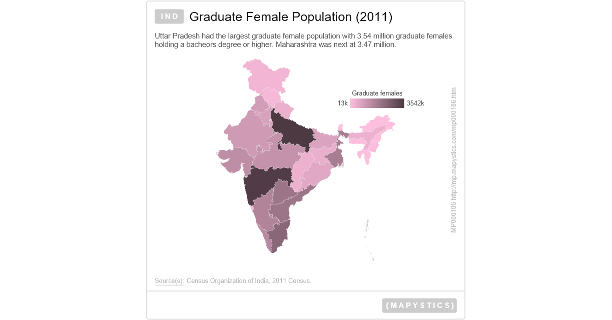 INDIA | Graduate Female Population (2011)