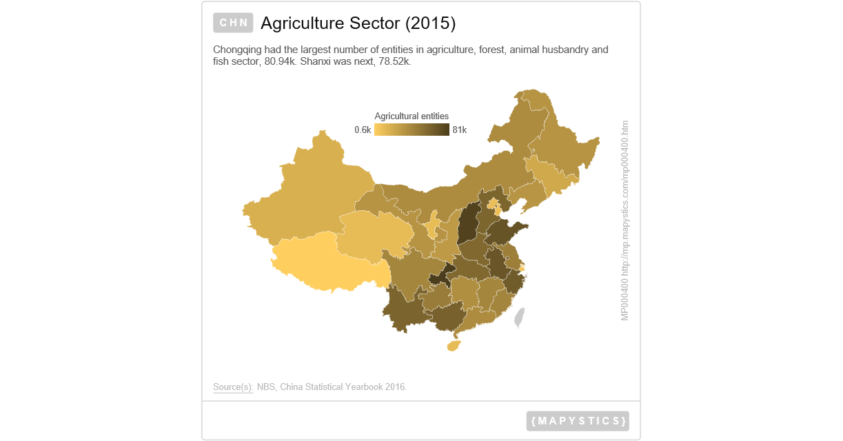 CHINA | Agriculture Sector (2015)