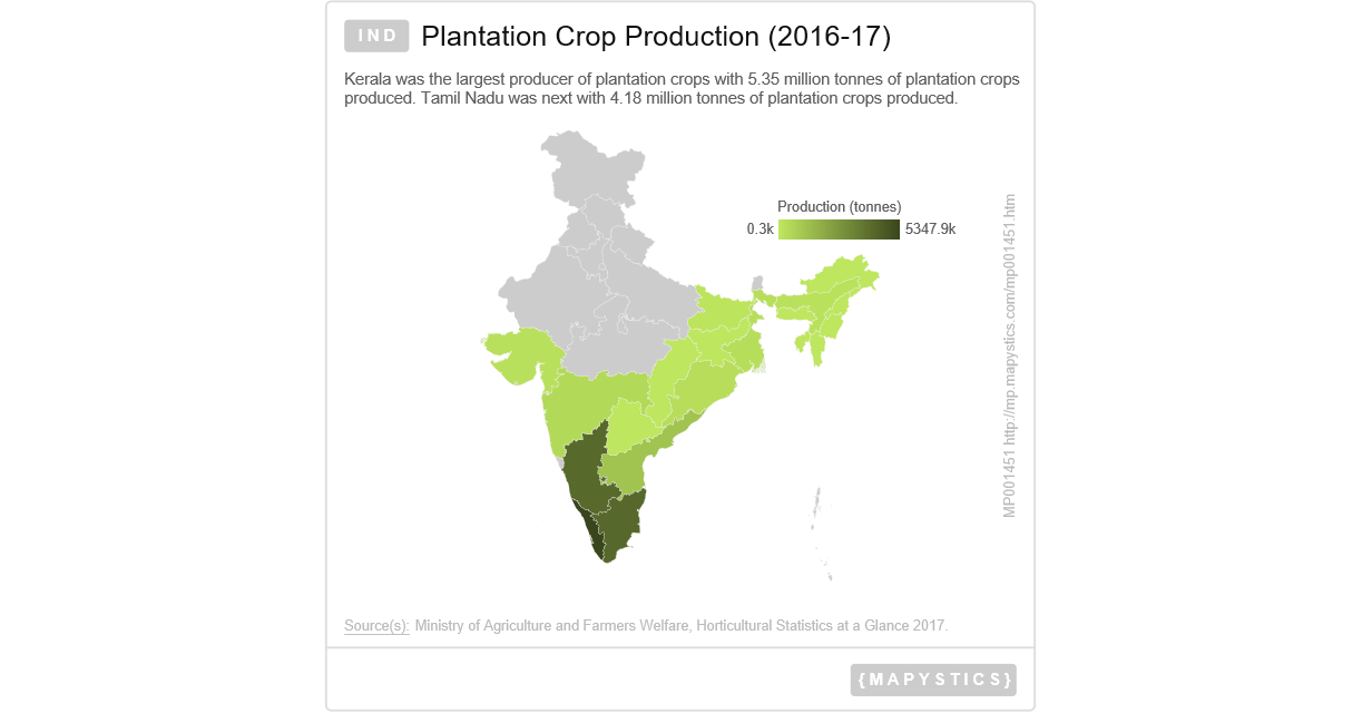 INDIA | Plantation Crop Production (2016-17)